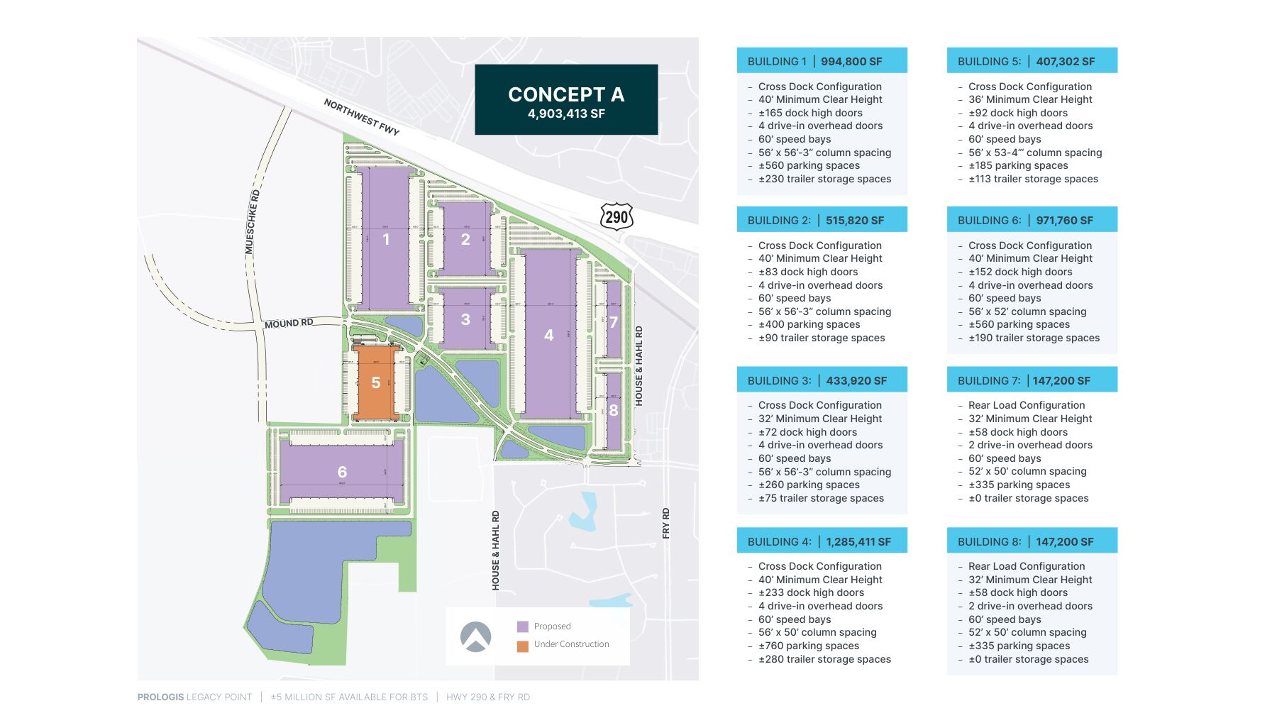 Prologis Legacy Point | Prologis Property Search